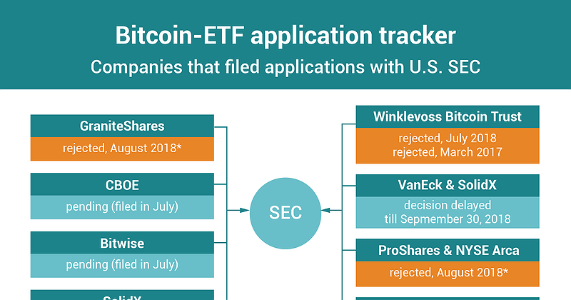 Chart of the day: Who is trying to launch bitcoin-ETF? | Infographics ...
